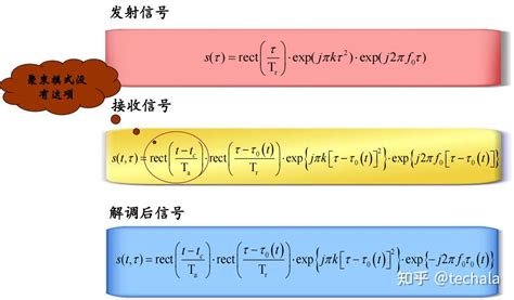 雷达成像sar C3 合成孔径 知乎