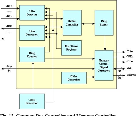 Figure From Design Of A New Chip Architecture For A Home Gateway Semantic Scholar