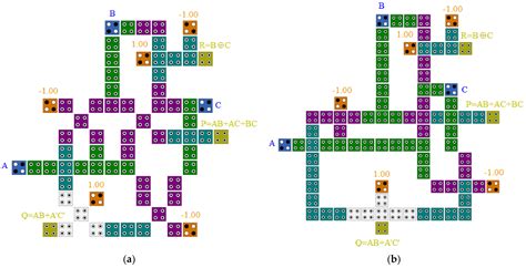 Novel Quantum Dot Cellular Automata Based Gate Designs For Efficient