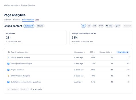 content insights and analytics confluence cloud atlassian support