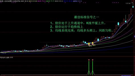 涨停回马枪之 无敌金枪 通达信 主图 副图 选股翔博软件