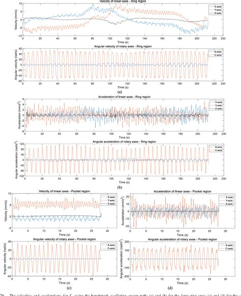 Figure 1 From Five Axis Trochoidal Sweep Scanning Path Planning For