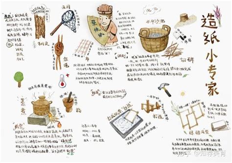 回归自然，亲近自然，感受自然——知荐《自然笔记》系列课程校园展 知乎