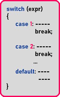 Switch Case Statements In C Dot Net Tutorials