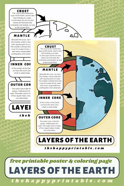 Learn About The Earth With This Hand Drawn Free Printable Layers Of The