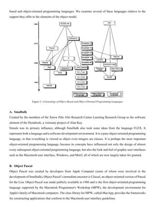OBJECT ORIENTED PROGRAMMING Docx