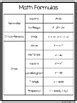 4 Printable Math Formulas Properties And Rules Quick Reference Wall