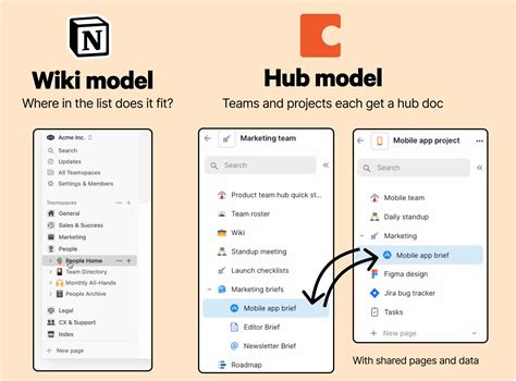 The Ultimate Notion Vs Coda Evaluation Guide In 2024