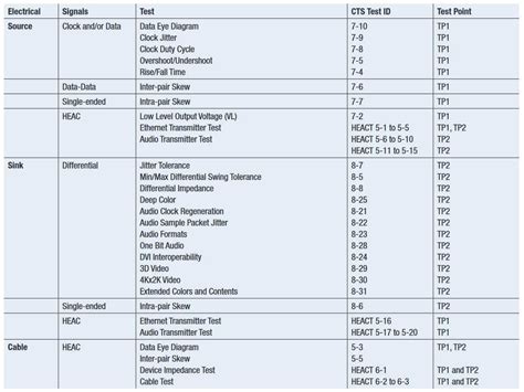 HDMI 2 0 Compliance Test Specification Everything You Need To Know