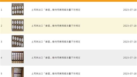 畜產會專案進口解蛋荒 邊境攔截127公噸土耳其雞蛋含禁藥
