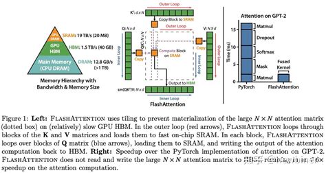 深度解读decoder Only Transformers架构的大语言模型 知乎