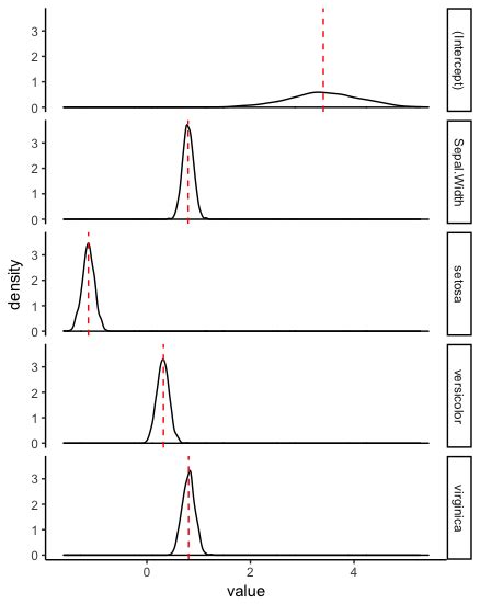 r simulations from a linear mixed model with random intercepts