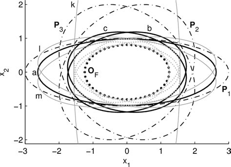 Figure 1 From Inverse Covariance Intersection Fusion Of Multiple