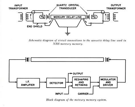 What Is A Delay Line At Ashley Smalley Blog