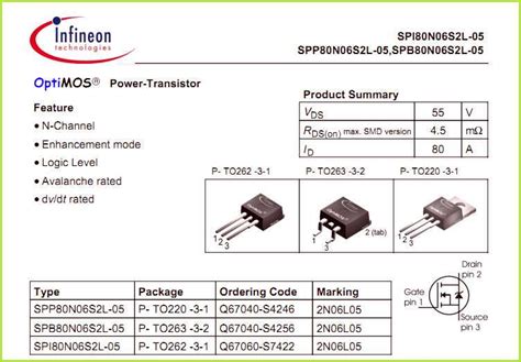 Unlocking The Potential Powerscale Datasheet Demystified