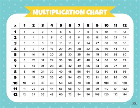 Multiplication Charts 75 Free Printables Printabulls