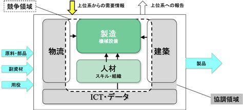 ディスクリート・ケミカル工場 ～ そのスマート化を考える 2工場のシステム工学 タイム・コンサルタントの日誌から