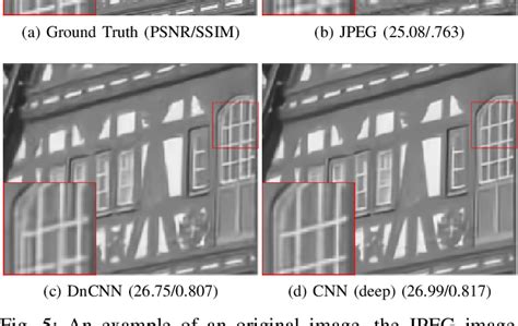Figure 5 From Convolutional Neural Network With Inception Blocks For Image Compression Artifact