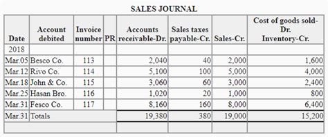 Sales Journal Explanation Format Example Accounting For Management
