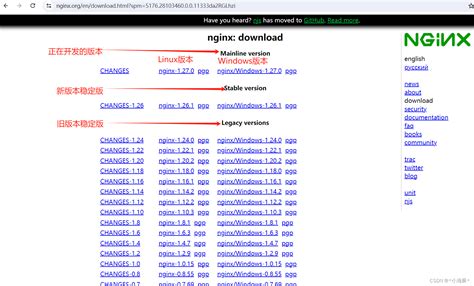 Linux安装nginx Csdn博客 Linux安装nginx Csdn博客