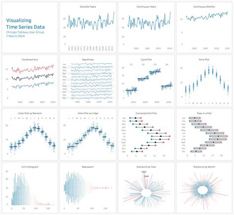 Kevin Wee Phd On Linkedin Data Dvs Dataviz
