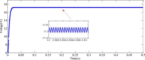 Figure 1 From A High Performance Dc Dc Converter As Mppt For Solar Modules Semantic Scholar