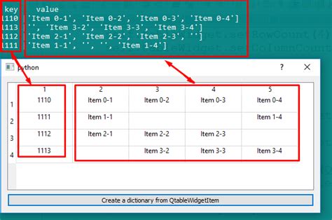 Python 3x How To Create A Dictionary From Qtablewidgetitem Stack