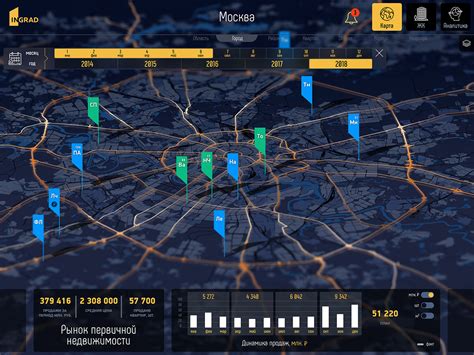Ingrad Analytics Interface Behance