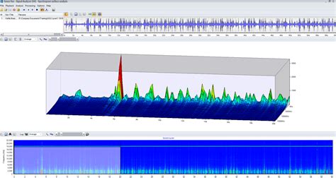 Advancing Sound Analysis With Sonus Vue Pro Software From Iriss Llc