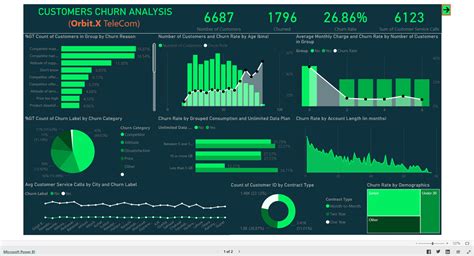 Thủ Thuật Sql Nâng Cao Dành Cho Data Analyst Mastering Data Analytics
