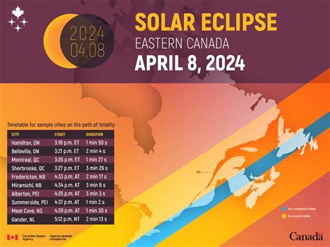 Total Solar Eclipse Of April 8 2024 Canadian Space Agency