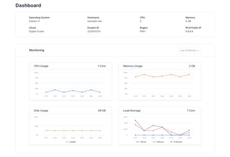 Cloudpanel Management Avocadoweb Services Web And Ai Development