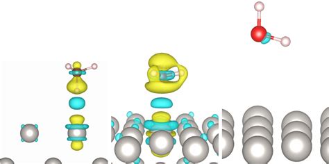 Isosurface Plot Of The Density Difference Between A Supermolecular Ks