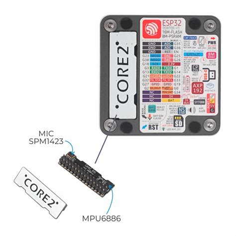 人気のm5stack開発キットシリーズ初のタッチスクリーン搭載『m5stack Core2 Iot開発キット』販売開始へ！ Iot研究所