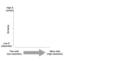 Identifying The Appropriate Spatial Resolution For The Analysis Of Crime Patterns