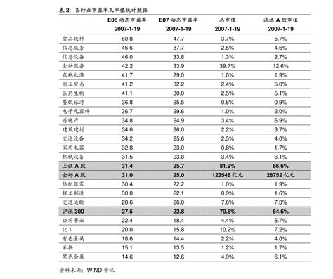 慧博智能投研 慧博研报炼金之研报头条精华：二十大专题解读报告，中国式现代化，新时代、新征程、新天地 慧博投研资讯
