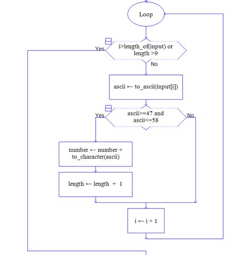 Solved I Am Needing Help Writing The C For This Flowchart Chegg Com
