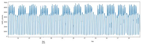 Time Series Generation With Vae Lstm By Marco Cerliani Towards Data Science