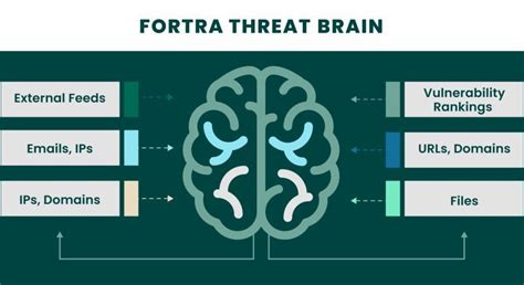 Cyberknight On Linkedin Threat Research And Intelligence