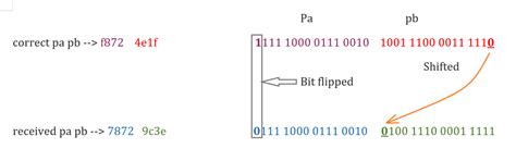 PCM9211 Output Data Format Part2 Audio Forum Audio TI E2E