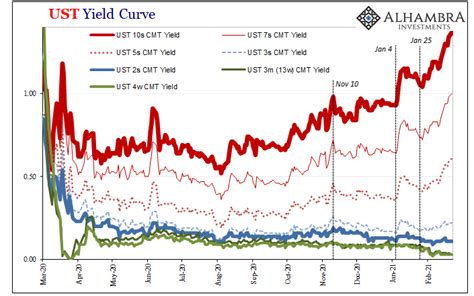 What Might Be In Another Market Based Yield Curve Twist Alhambra