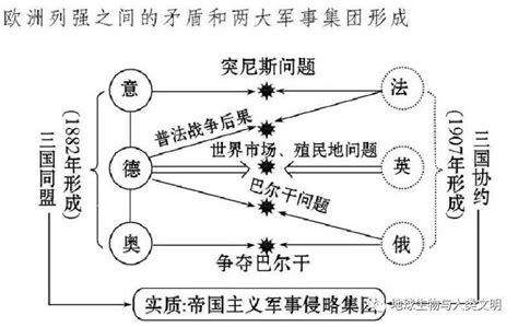 《世界军事战争史 220》两大军事集团的最后形成 知乎