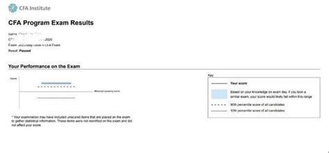 Chalk And Board Level 1 R Cfa