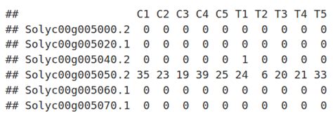 Pairwise Differential Expression Analysis Omicsbox Biobam
