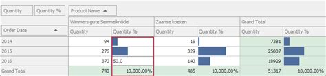 Assigning Editors For In Place Editing Winforms Controls Devexpress