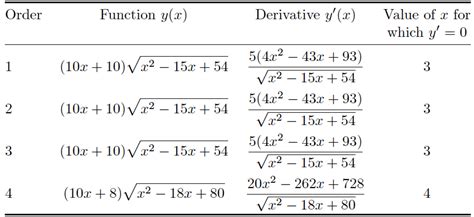 How Can I Align This Longtable TeX LaTeX Stack Exchange