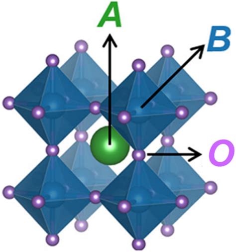 The ideal structure of ABO3 ¹³ Download Scientific Diagram