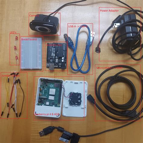 human position recognition with camera and raspberry pi 4 with the use