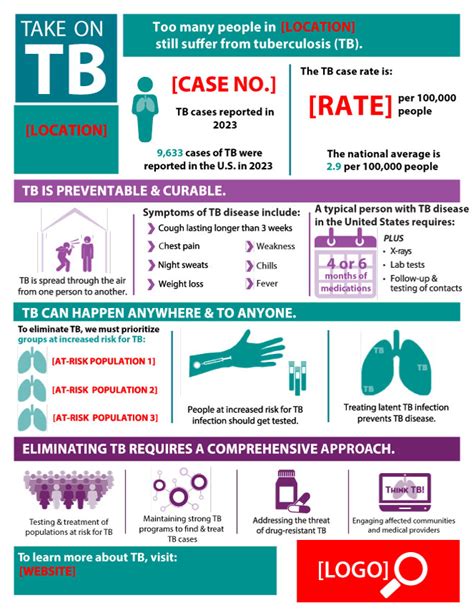 Customizable Take On Tuberculosis Infographic Reported Tuberculosis