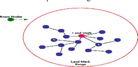 Figure 5 From Design And Implementation Of Dtn Network Testbed Based On Linux Semantic Scholar